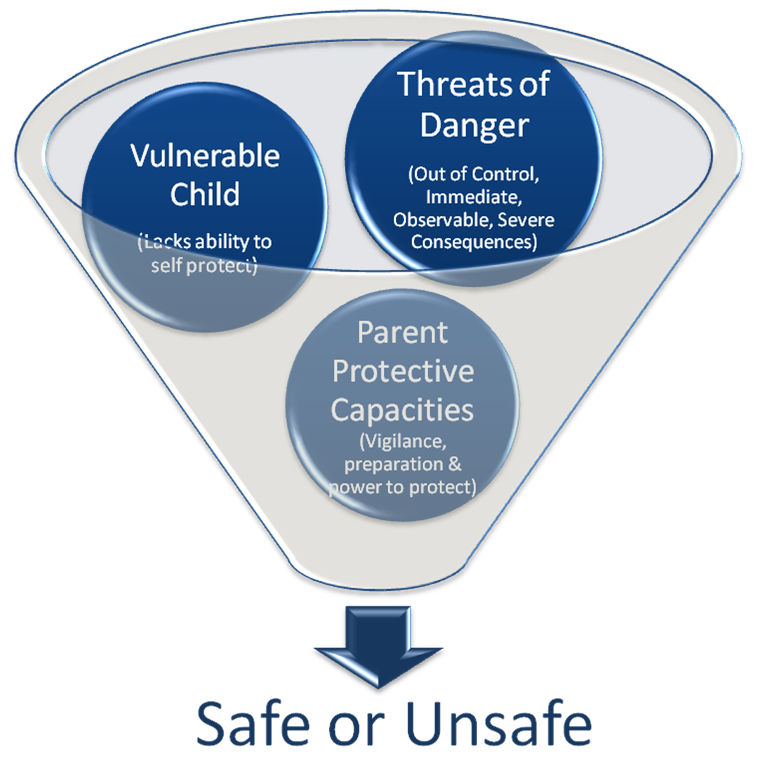Circuits | Florida DCF