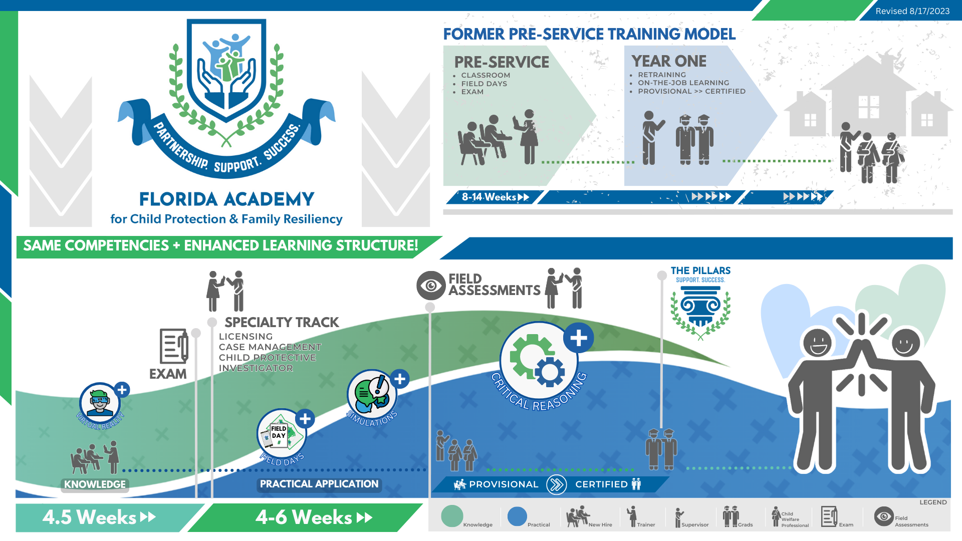 Florida Academy for Child Protection and Family Resilience | Florida DCF